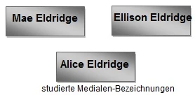 Alice Eldridge | Gestaltwandler Wiki | Fandom