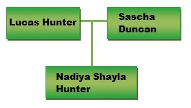 Nadiya Shayla Hunter | Gestaltwandler Wiki | Fandom