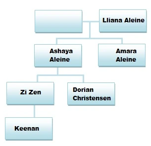 Ashaya Aleine | Gestaltwandler Wiki | Fandom