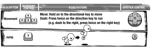 Controls | GetAmped Wiki | Fandom