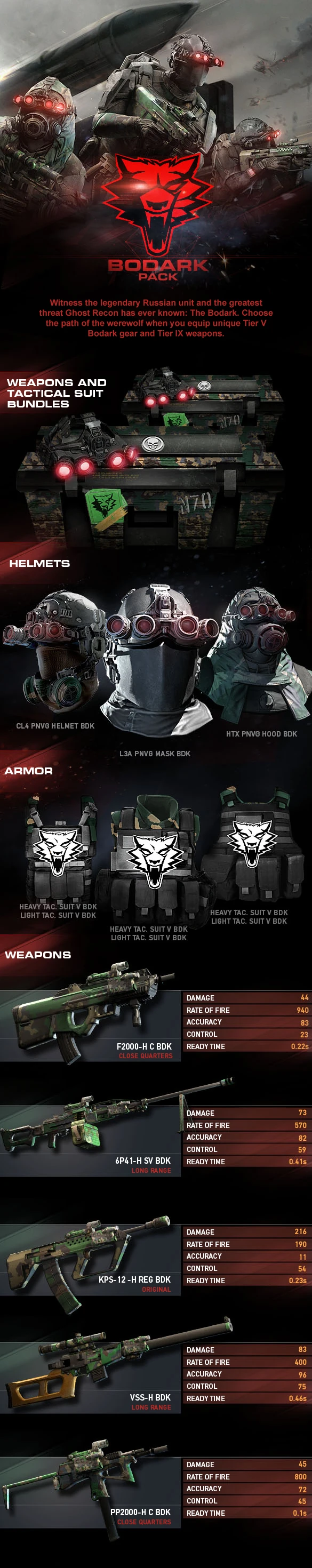 Bodark Pack | Ghost Recon Wiki | Fandom