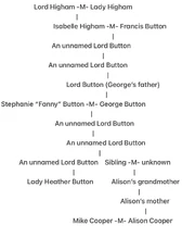 Button Family Tree | Ghosts Wiki | Fandom
