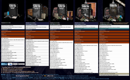 Downloadable Content | Ghosts of Tabor Wiki | Fandom