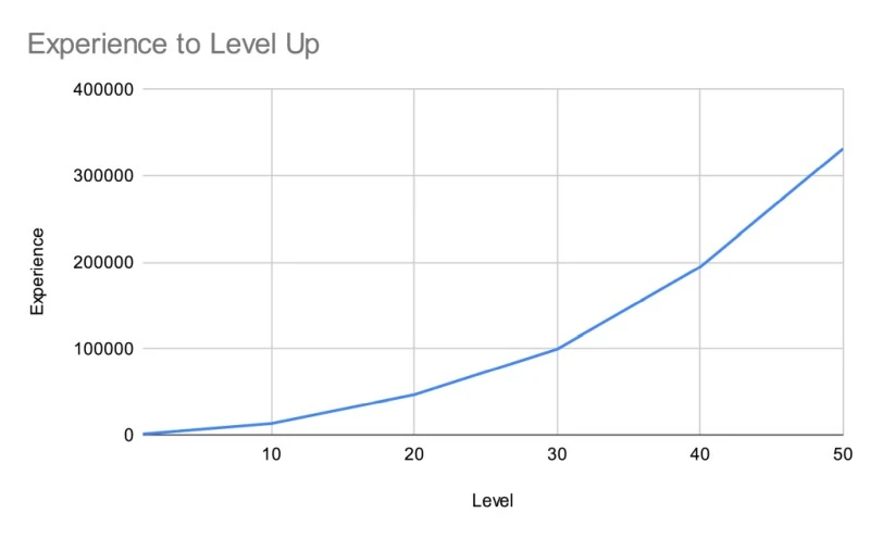 Progression | Ghosts of Tabor Wiki | Fandom