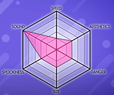 Ghost Meter | Ghost Of The Year Wiki | Fandom