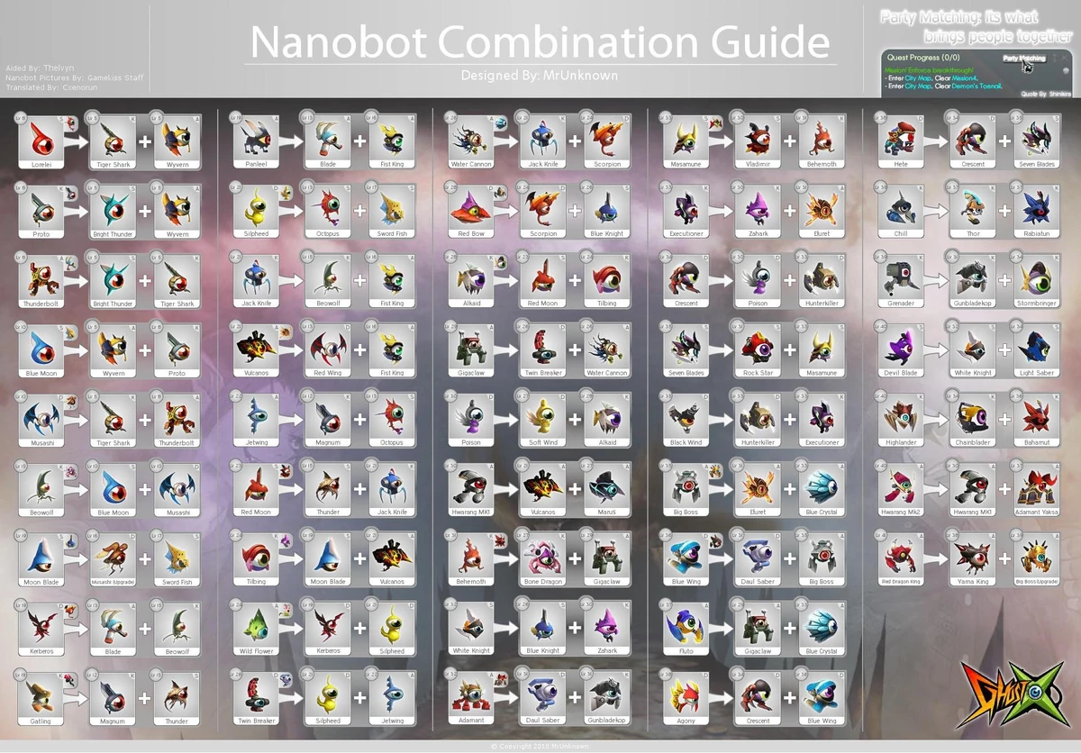 Nanobot Combination | Ghost X Wiki | Fandom