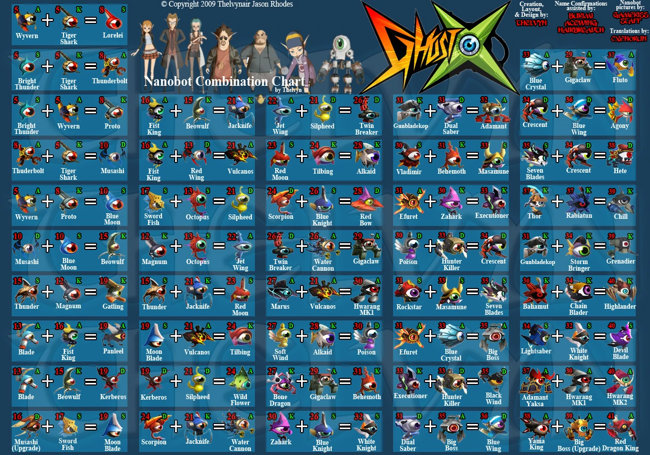 File | Ghost X Wiki | Fandom