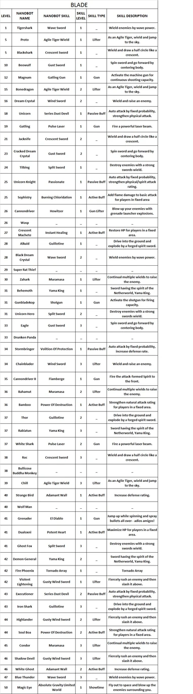 Nanobot Skill List | Ghost X Ultimate Wiki | Fandom