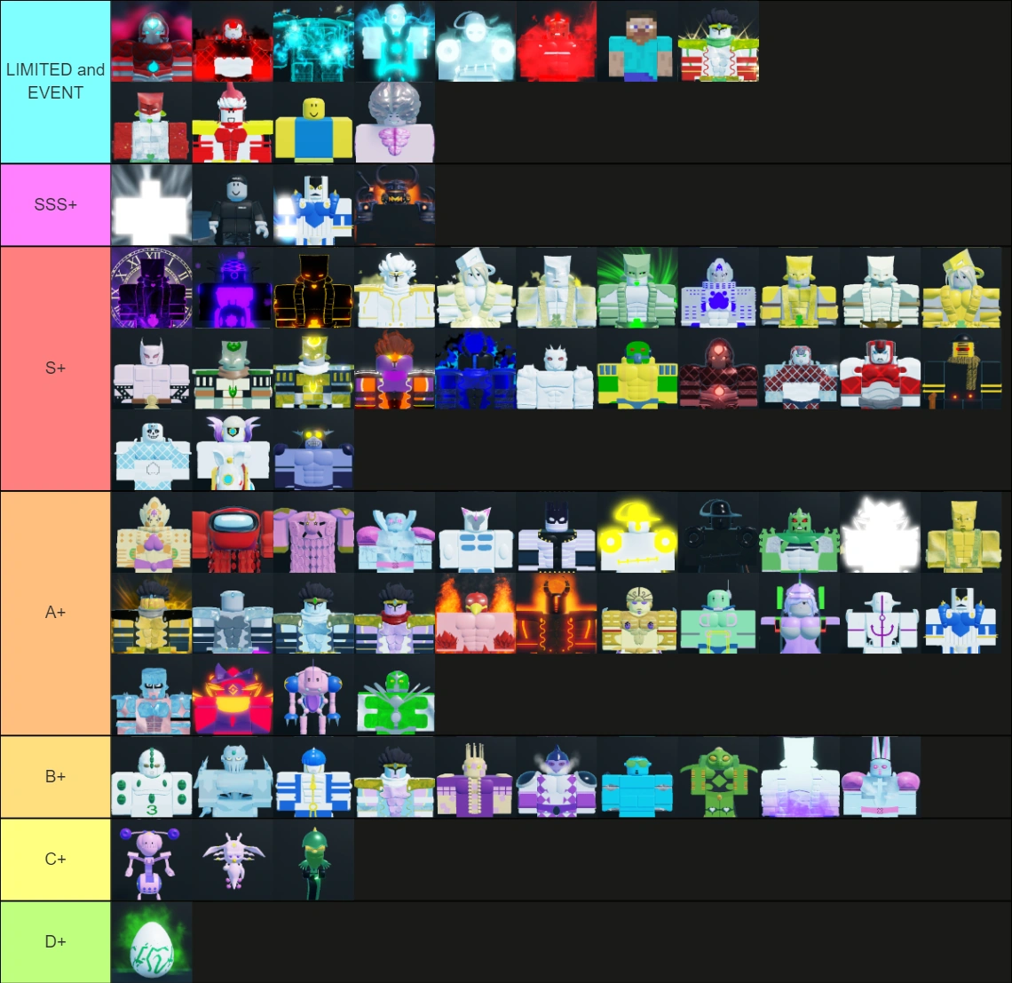 Tier List | Gio Gio вики | Fandom