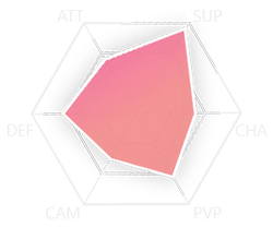 Phancy | Girls x Battle Wikia | Fandom