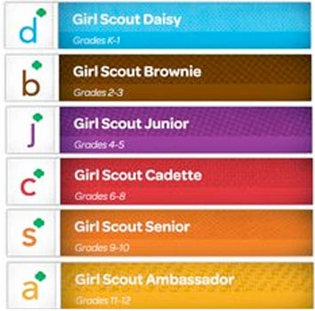 Girl Scouts Heart of Michigan | Girl Scout Wiki | Fandom