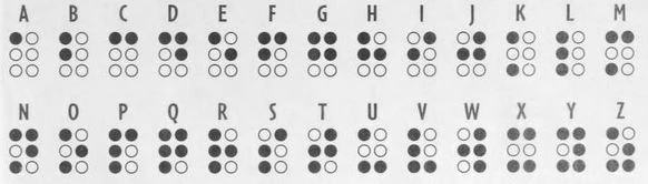 Communication | Girl Scout Wiki | Fandom