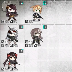 Strategies/Combat | GFL Universe's Wiki | Fandom