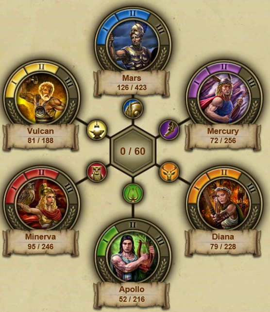 Gods | Gladiatus Wiki | Fandom