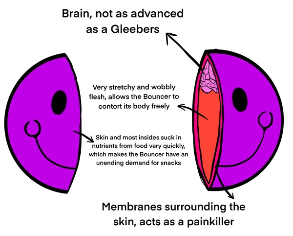 Bouncer | Glagglepedia Wiki | Fandom