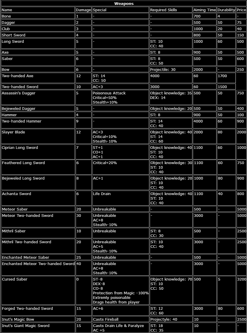 Arx Libertatis Weapons | Glest Map Compendium Wiki | Fandom