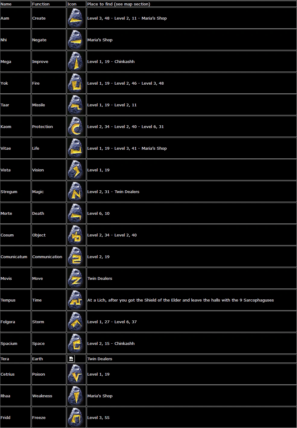 Arx Libertatis Runes | Glest Map Compendium Wiki | Fandom