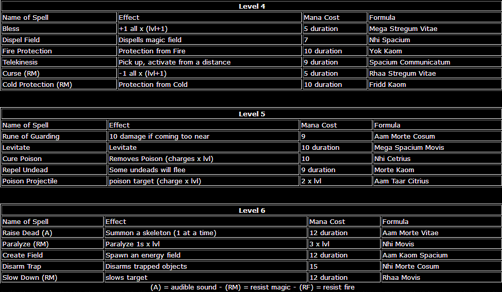 Arx Libertatis Spells | Glest Map Compendium Wiki | Fandom