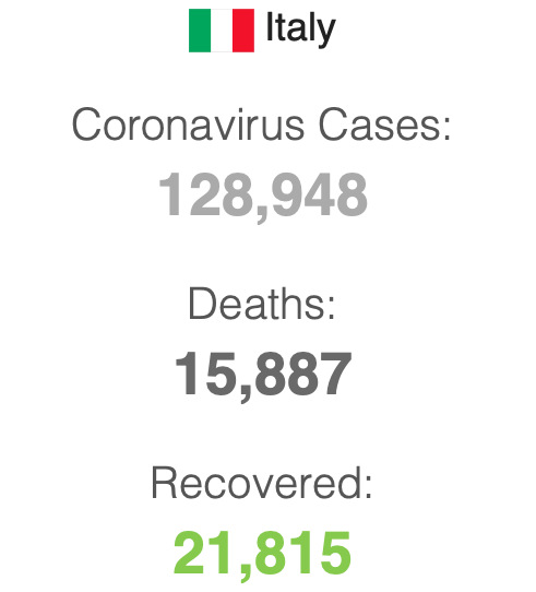 Italy Death Toll | Global Pandemics Wiki | Fandom