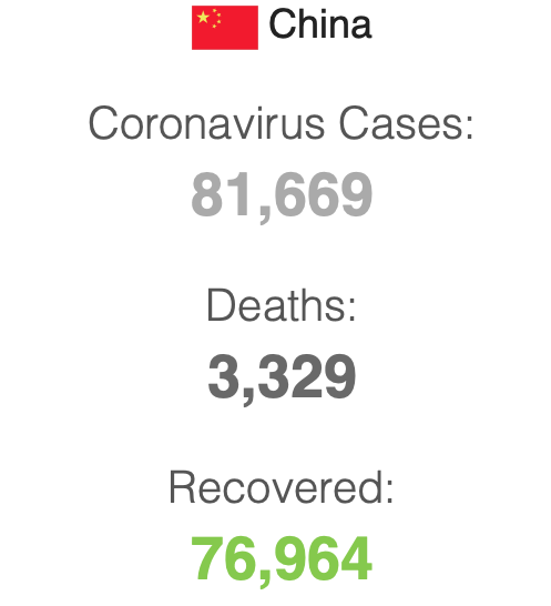 China Death Toll | Global Pandemics Wiki | Fandom