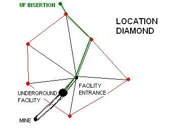 Location Diamond | Global Conflict Wiki | Fandom