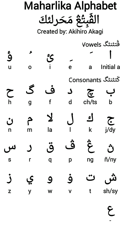 Maharlika | Glodelania Wiki | Fandom