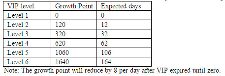 VIP | Glory of Empires Wiki | Fandom