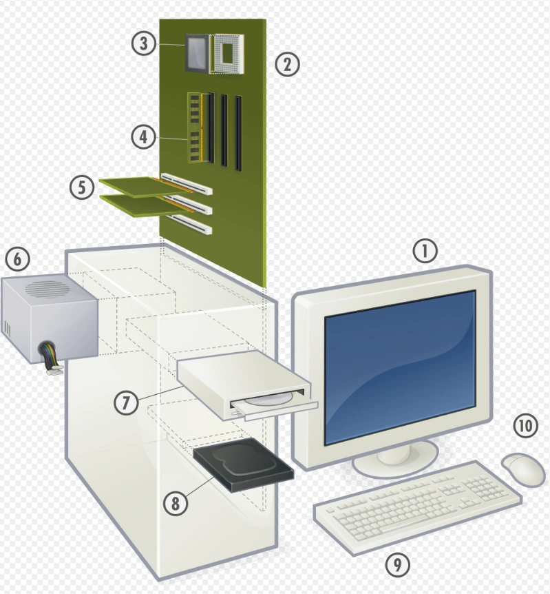 HARDWARE | Glosario Computacion Wiki | Fandom