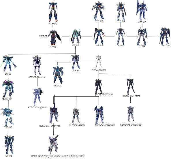 Mobilesuits | The Gundam Men Wiki | Fandom