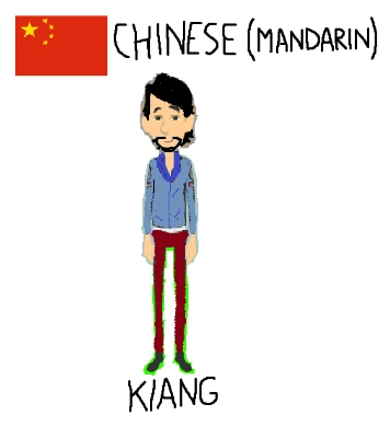 Kiang (Coby M) | GoAnimate V2 Wiki | Fandom