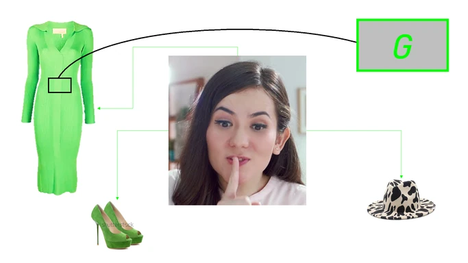 GreenSharon | GoAnimate V2 Wiki | Fandom