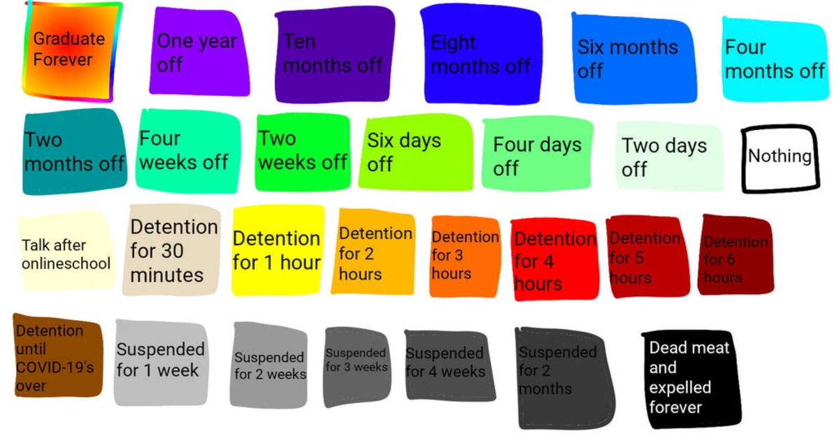 Behavior Card Day | GoAnimate V2 Wiki | Fandom