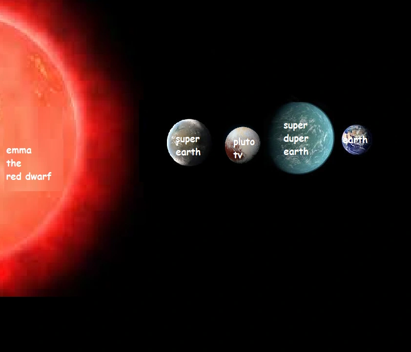 GoAnimate Solar system | GoAnimate V2 Wiki | Fandom