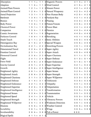 Category:Characters Who Can Use Random Powers | GoAnipedia | Fandom