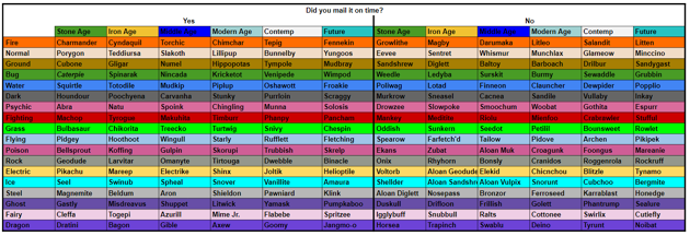 Starter Pokémon | Godra Wiki | Fandom