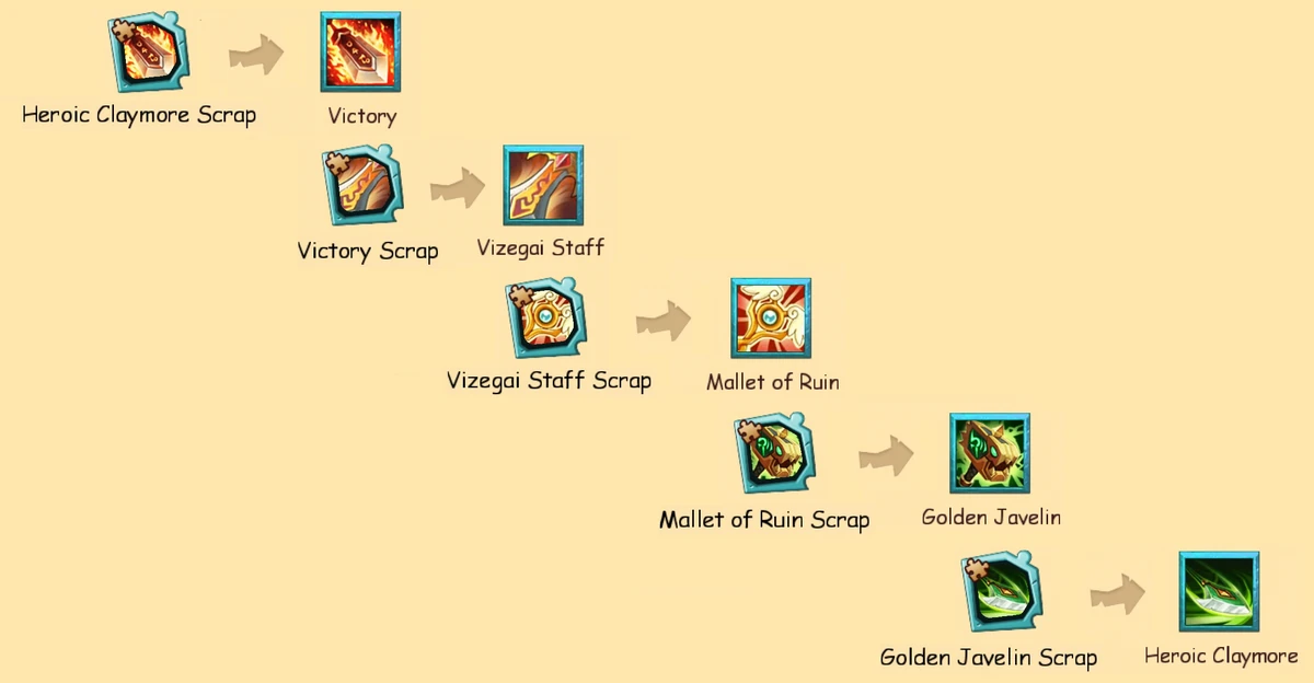 New Player FAQ | Gods Rush Wiki | Fandom