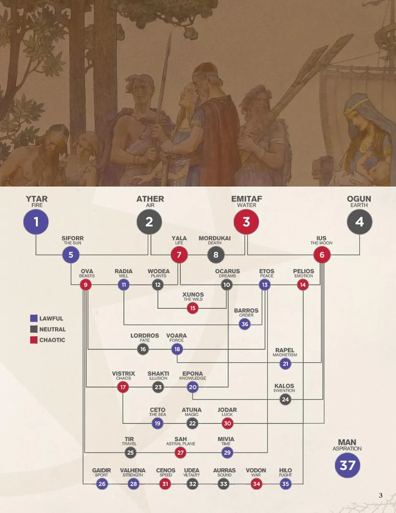 Gods | Godsfall Wiki | Fandom
