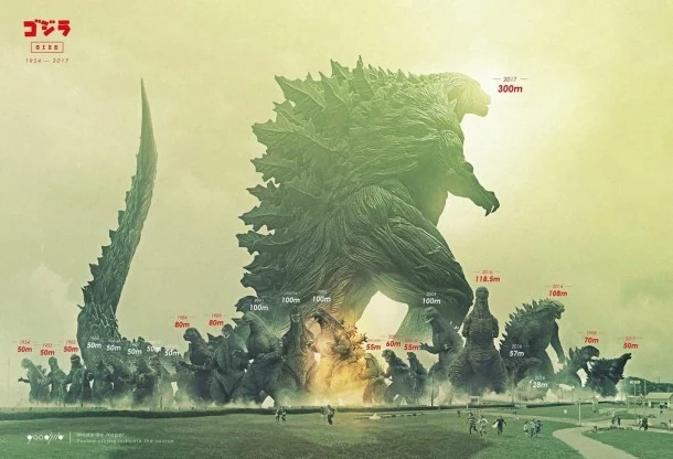 Godzilla Wiki | Fandom