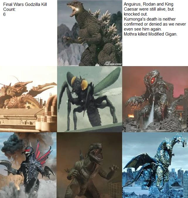 Godzilla Final Wars Godzilla Vs Anguirus Rodan And King Caesar