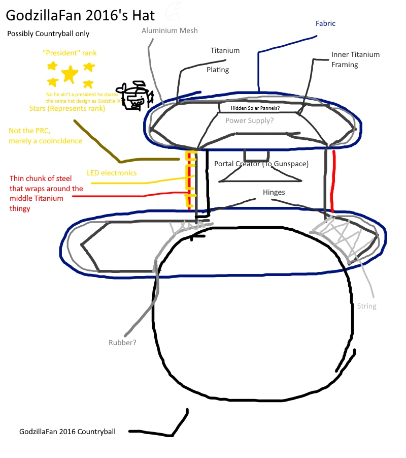 Godzillian Presidential Hat | GodzillaFan 2016 Official Wiki | Fandom