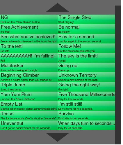 List of Achievements | Goime 500 Wiki | Fandom