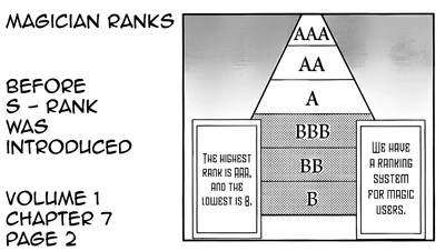 Magician | Gokukoku no Brynhildr Wiki | Fandom