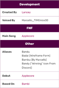 Bandu | Golden Apple ++ Wiki | Fandom