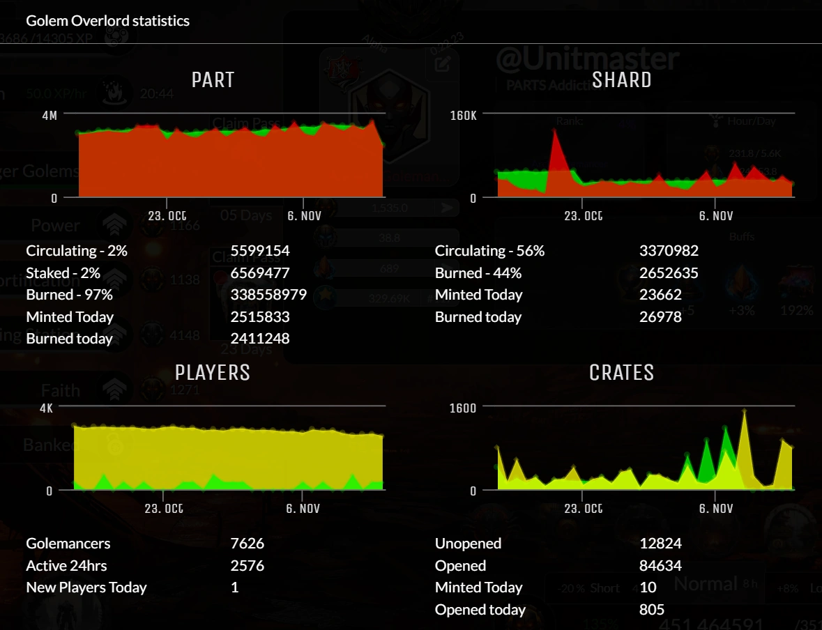 Statistics | Golem Overlord Wiki | Fandom