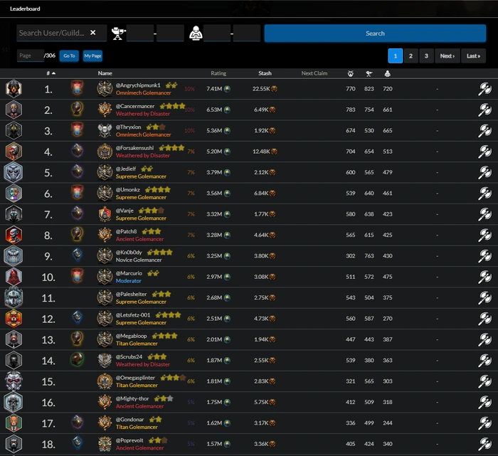 Leaderboard | Golem Overlord Wiki | Fandom