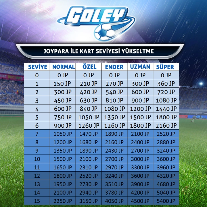Kart Yönetimi | Goley Wiki | Fandom