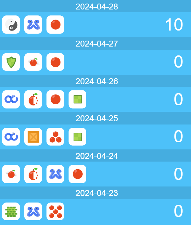 Daily Challenge | Google Snake Game Wiki | Fandom