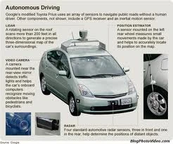 Google Car | Google Wiki | Fandom