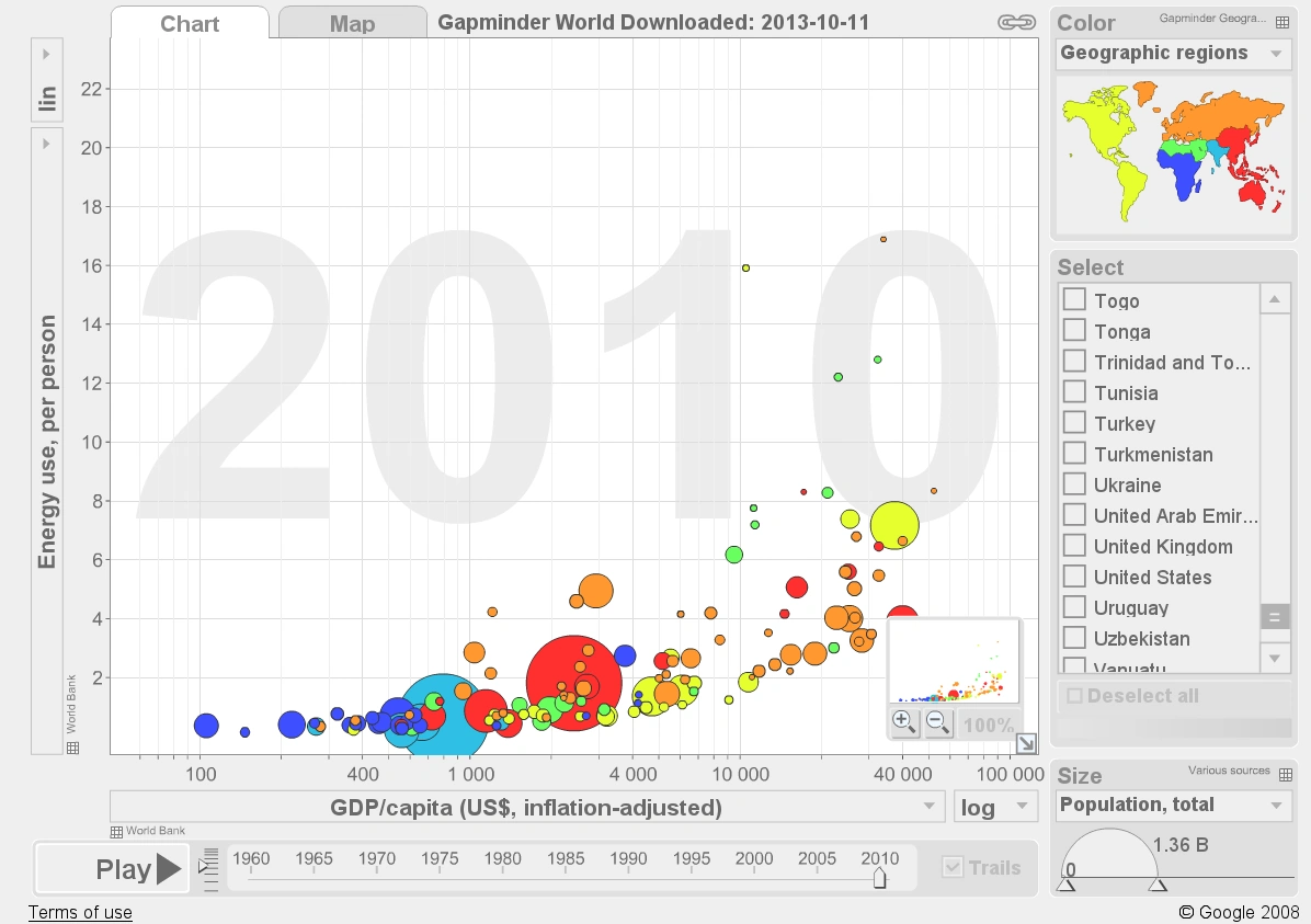Trendalyzer | Google Wiki | Fandom
