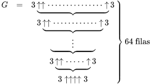 Número Graham | Gúgologia Wiki | Fandom